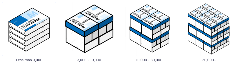 Helpful Guide to Selecting a Copier/Printer: What to Consider